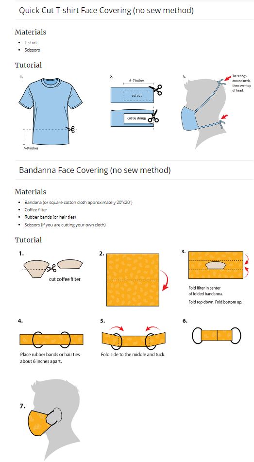 Use of Cloth Face Coverings to Help Slow the Spread of COVID-19 from ...